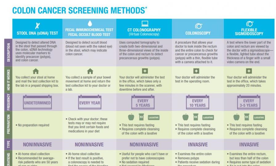 Colon Cancer Screening | Maine Cancer